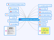 CONECTORES CAUSALES - Mind Map